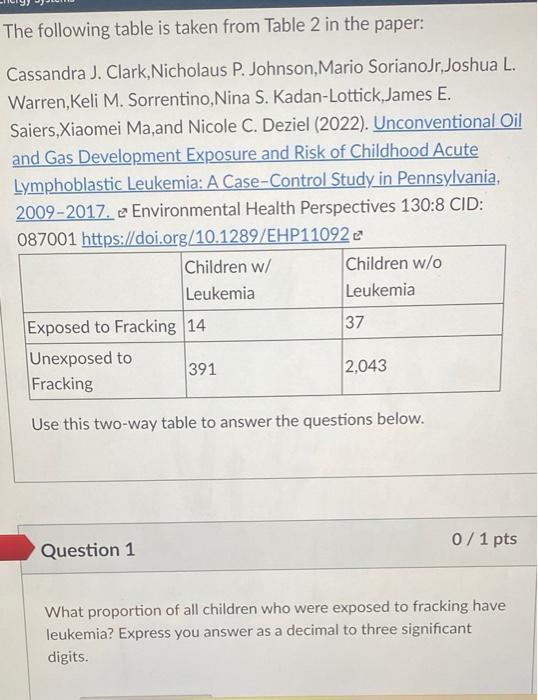 Solved The following table is taken from Table 2 in the | Chegg.com