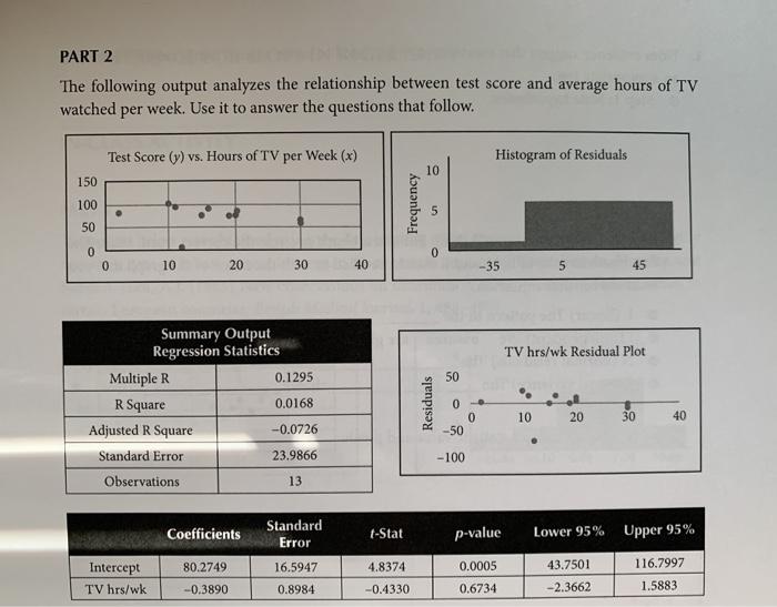 Solved PART 2 The following output analyzes the relationship | Chegg.com