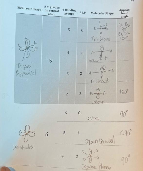 Solved SEPR Summary Table Trigonel 4∅00109.5∘ Tetrehedrel | Chegg.com