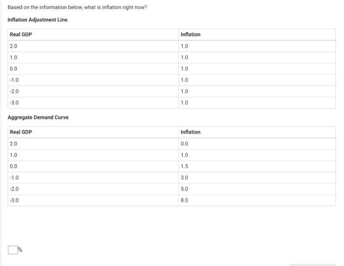 Solved Based on the information below, what is inflation | Chegg.com