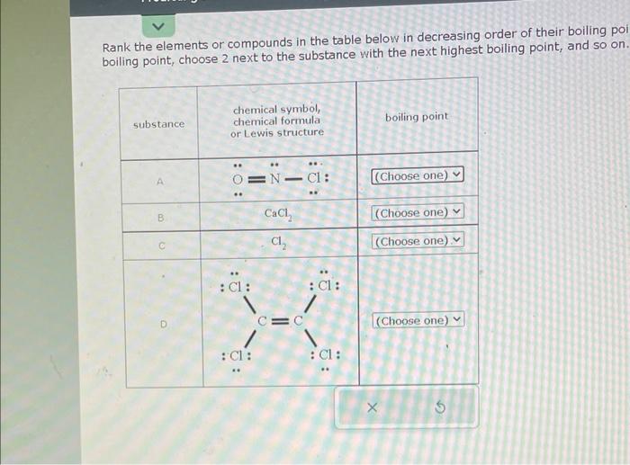 [Solved]: Rank the elements or compounds in the table below