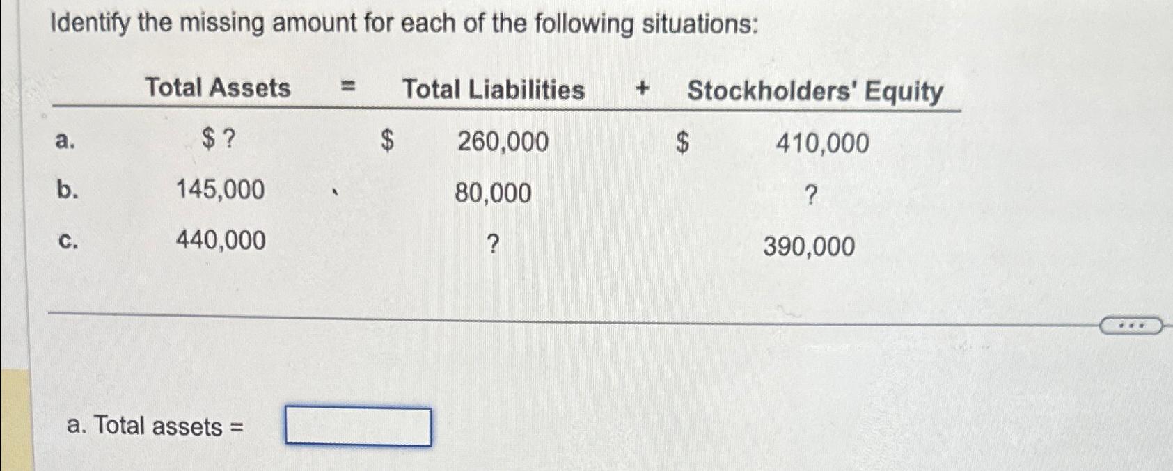 Solved Identify the missing amount for each of the following | Chegg.com