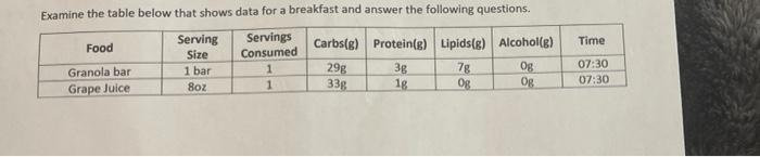 Solved 1. What is the total kcal for this meal? Show work to | Chegg.com