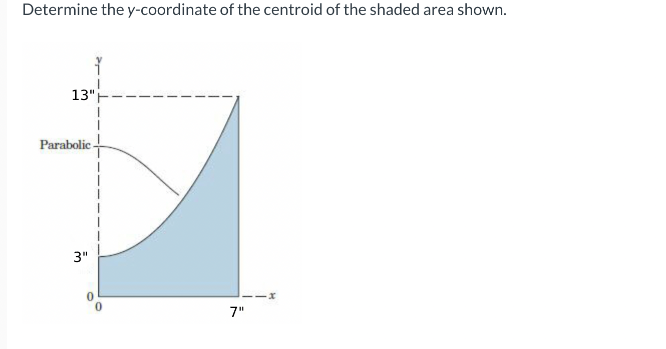 Solved Determine the \( ﻿y \)-coordinate of the centroid of | Chegg.com