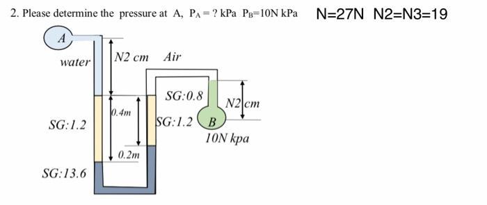Solved 1. Please determine the total viscous force on plate. | Chegg.com