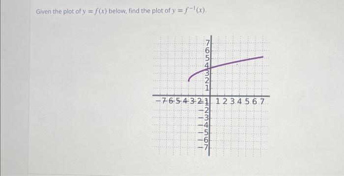 Solved Given the plot of y=f(x) below, find the plot of | Chegg.com