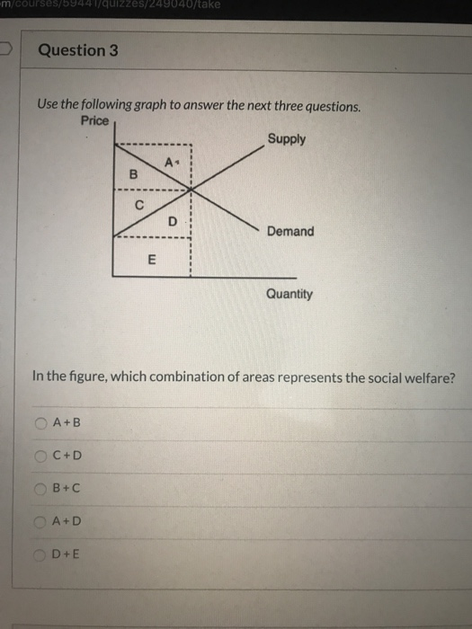 Solved Question 1 Use the following graph to answer the next | Chegg.com