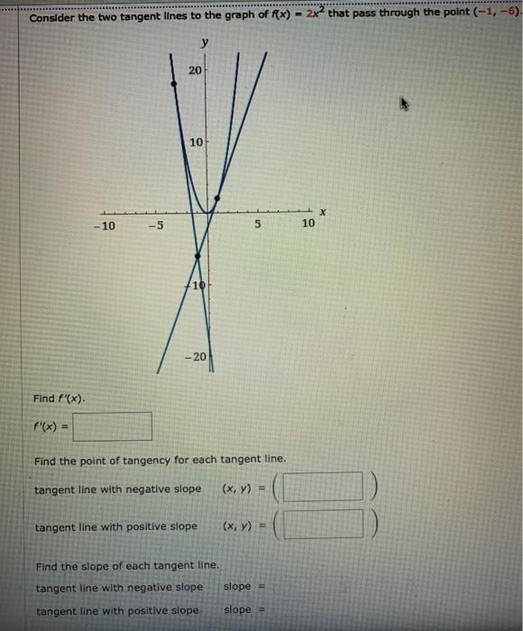 Solved Consider the two tangent lines to the graph of | Chegg.com