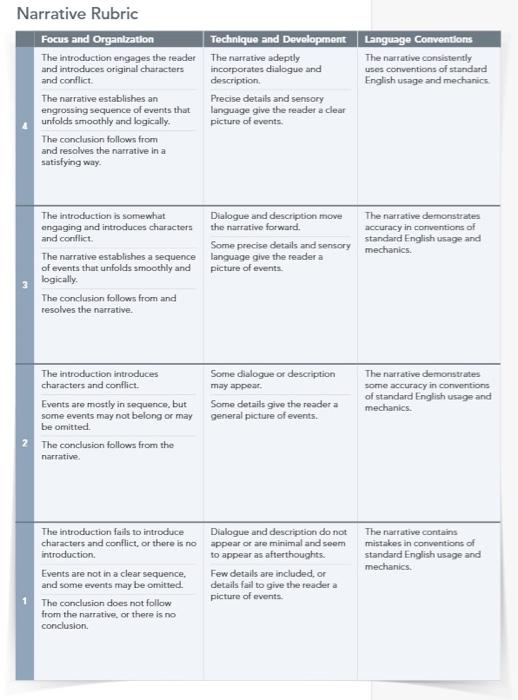 Narrative Rubric Focus and Organization The | Chegg.com