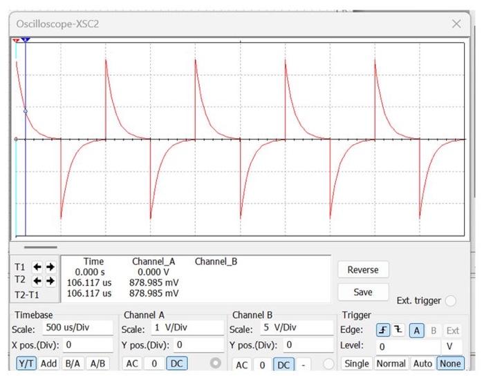 Solved 4.a. Use the first time constant obtained from graph | Chegg.com