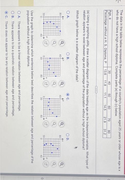 Solved The data in the table below represents the percentage | Chegg.com
