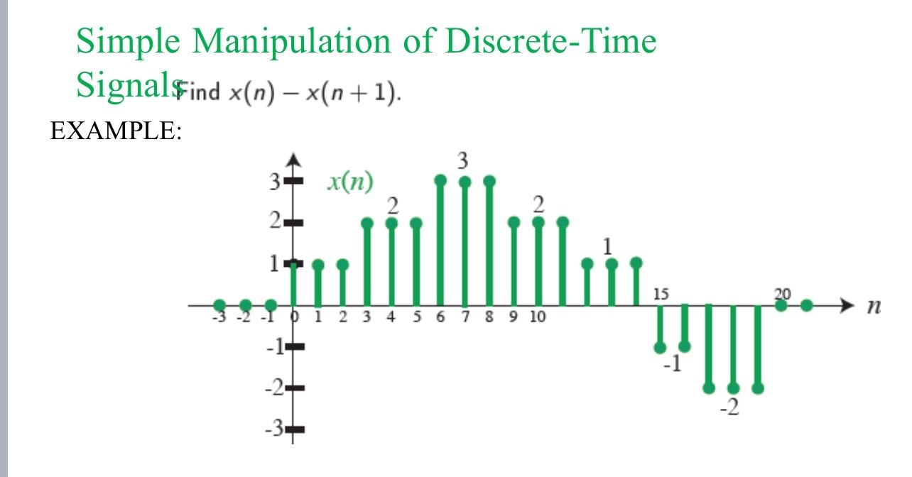 Solved Simple Manipulation of Discrete-Time Signal find | Chegg.com