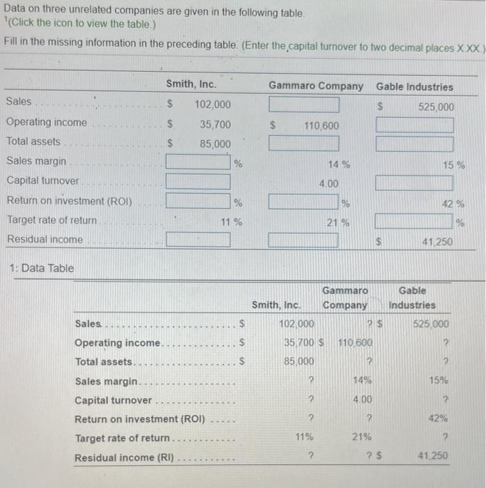 Solved Data on three unrelated companies are given in the | Chegg.com