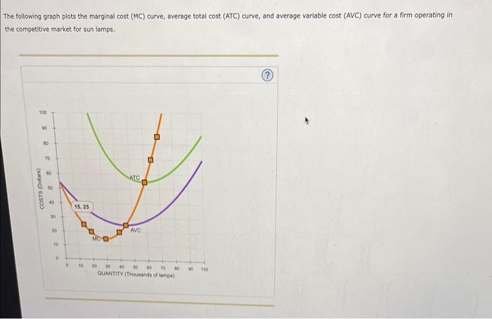 Solved The following graph plots the marginal cost (MC) | Chegg.com