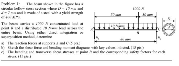 Solved Problem 1: The beam shown in the figure has a | Chegg.com
