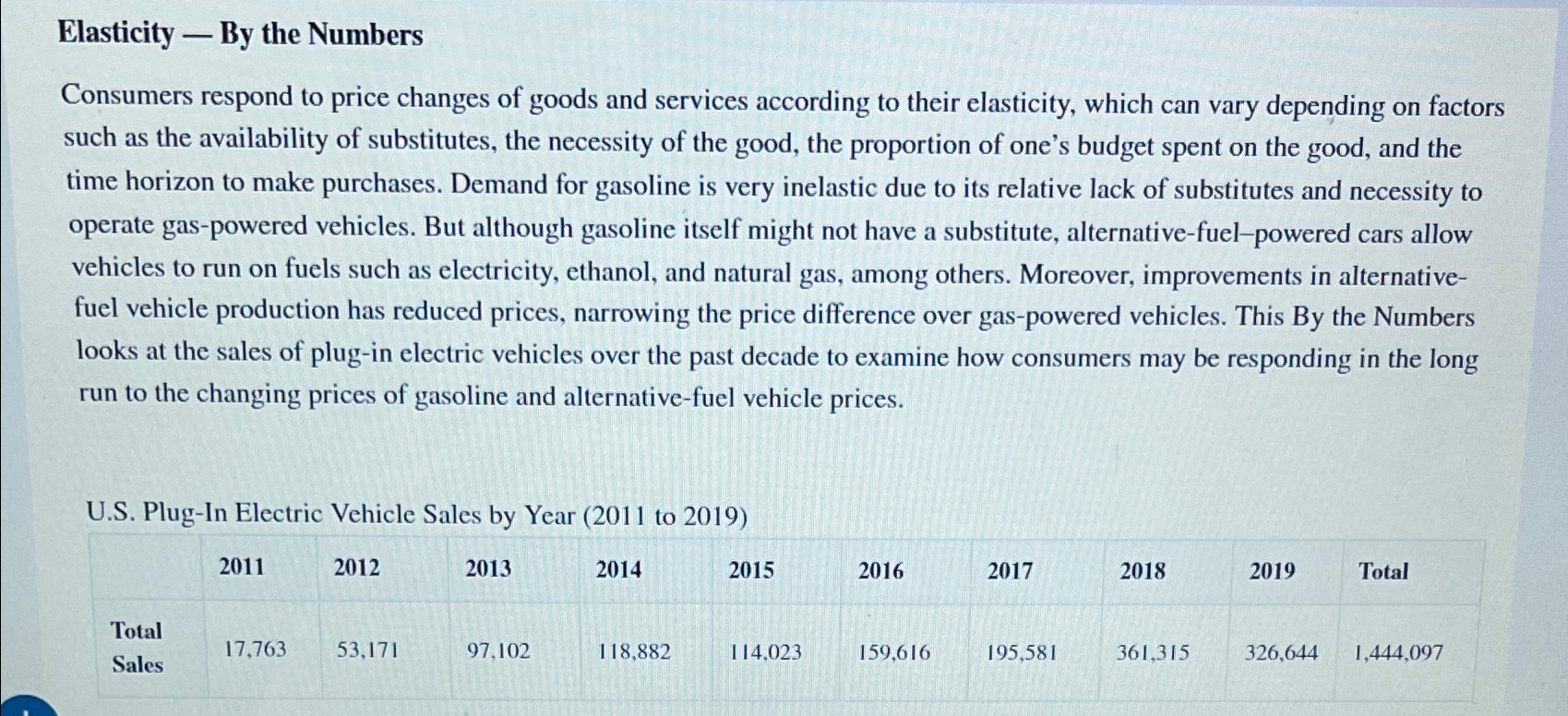 Solved Elasticity - ﻿By the NumbersConsumers respond to | Chegg.com