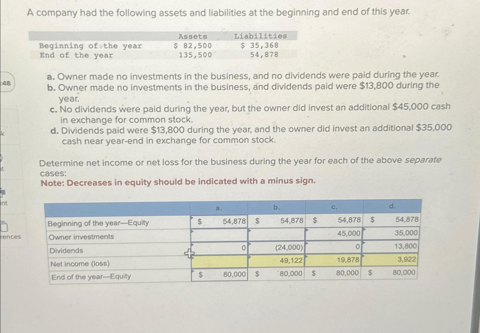 Solved A company had the following assets and liabilities at | Chegg.com