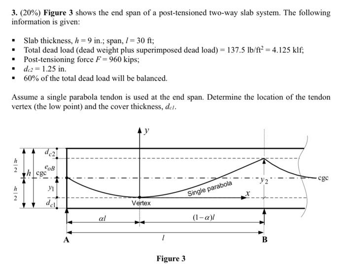 Solved 3. (20\%) Figure 3 shows the end span of a | Chegg.com