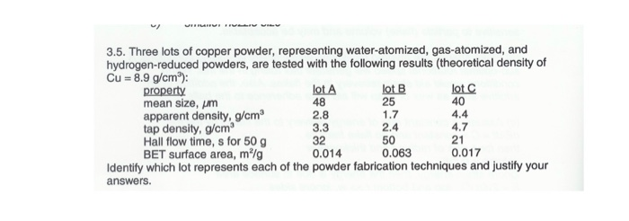 Solved 3.5. Three lots of copper powder, representing | Chegg.com