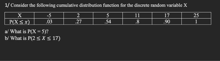Solved 1/ Consider the following cumulative distribution | Chegg.com