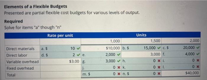 Solved Elements of a Flexible Budgets Presented are partial | Chegg.com
