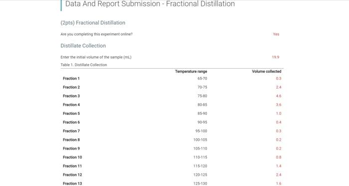 Solved Fraction 5 85-90 1.0 Fraction 6 90-95 0.4 Fraction 7 | Chegg.com
