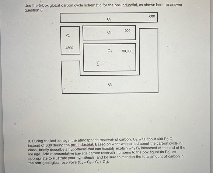Solved Use the 5-box global carbon cycle schematic for the | Chegg.com