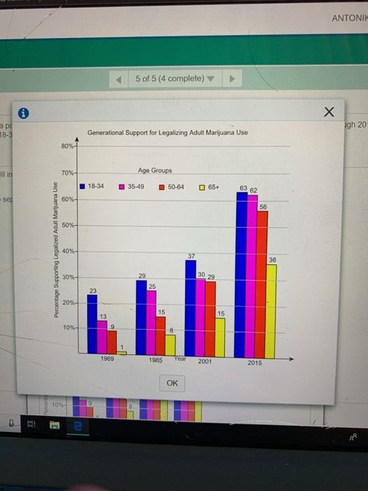 Solved Question Help 0 The bar graph shows the percentage of | Chegg.com