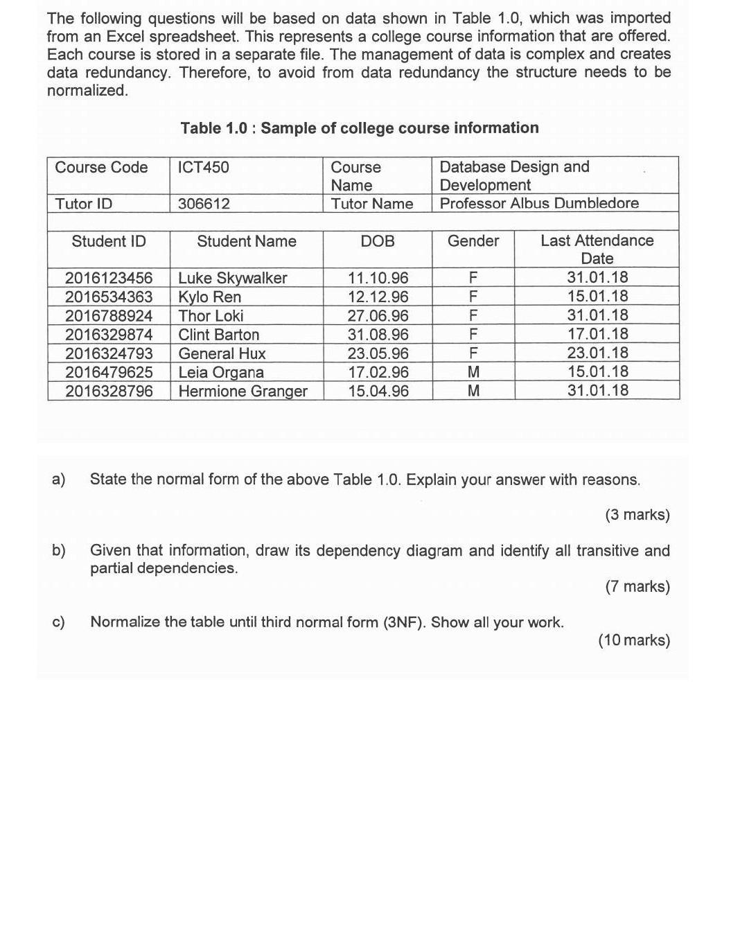 Solved The following questions will be based on data shown | Chegg.com