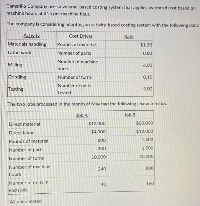 Solved Camarillo Company uses a volume-based costing system | Chegg.com