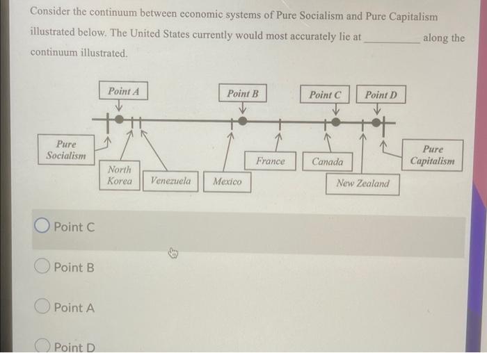 Solved Consider the continuum between economic systems of | Chegg.com