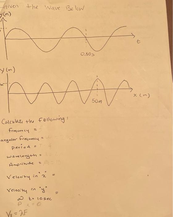 Solved Given the wave Below | Chegg.com