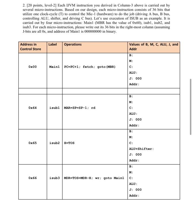 Solved 2. [20 points, level-2] Each IJVM instruction you | Chegg.com