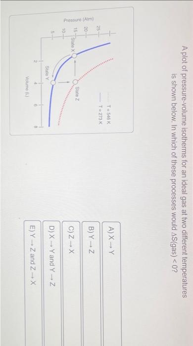 Solved A plot of pressure-volume isotherms for an ideal gas | Chegg.com
