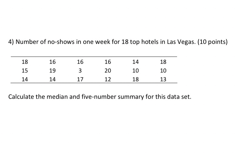 Solved Number of no-shows in one week for 18 ﻿top hotels in | Chegg.com