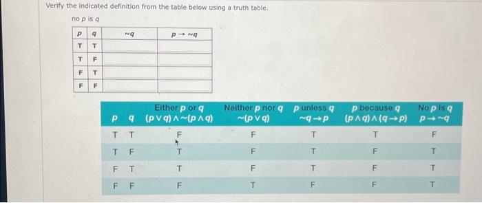 Verify the indicated definition from the table below | Chegg.com
