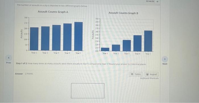 Solved Assault Counts Graph A Assault Counts Graph B | Chegg.com