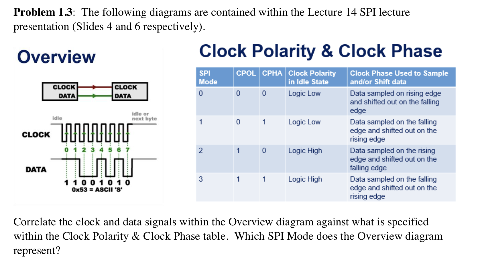 Solved Problem 1.3: The following diagrams are contained | Chegg.com