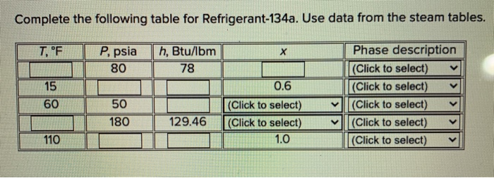 Solved Complete the following table for Refrigerant-134a. | Chegg.com