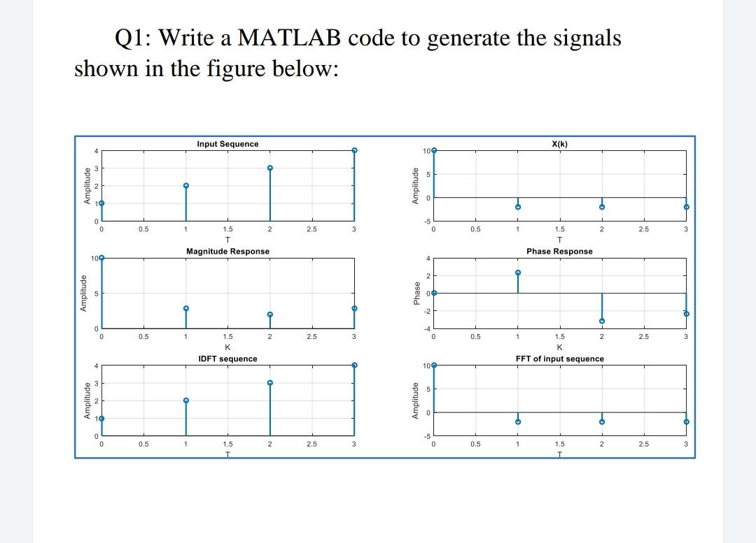 Solved Q1: Write a MATLAB code to generate the signals shown | Chegg.com