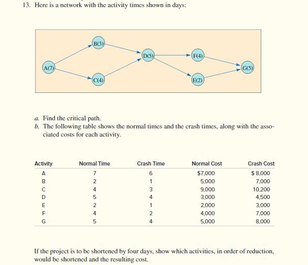 Solved 13. Here is a network with the activity times shown | Chegg.com