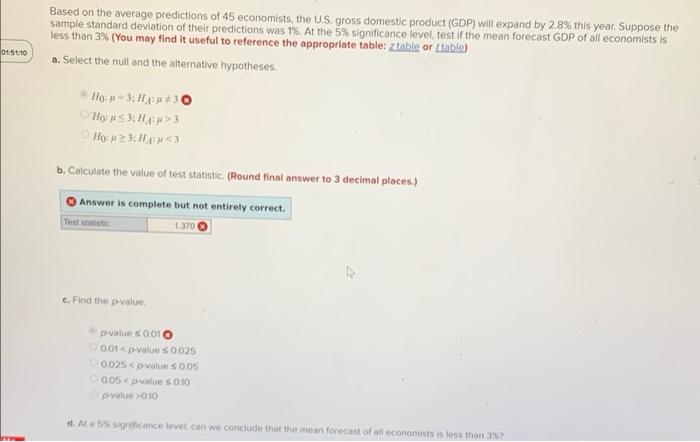 Solved Based on the average predictions of 45 economists, | Chegg.com