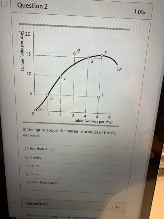 Solved Question 2 1 pts Output (units per day) 1 2 3 4 5 6 | Chegg.com