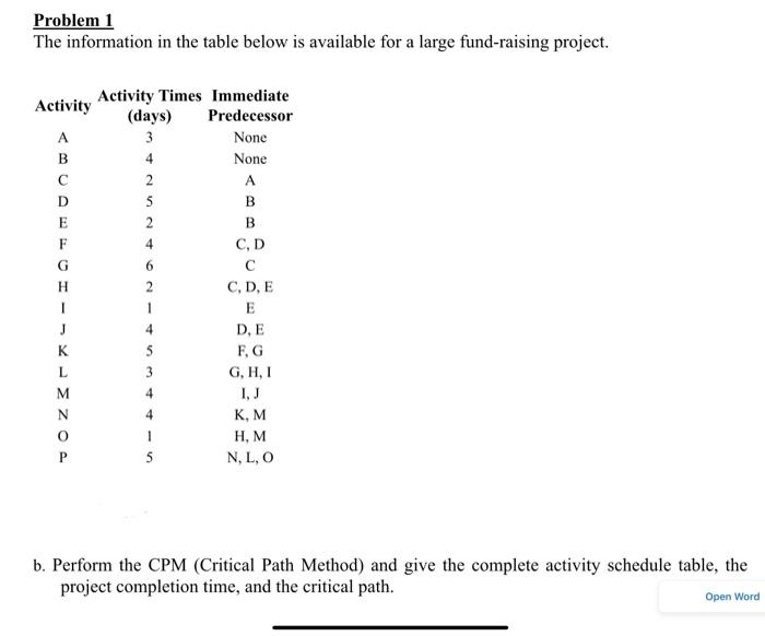 Solved Problem 1 The information in the table below is | Chegg.com