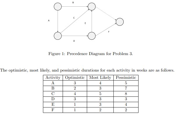 Solved Consider the network diagram in Figure 1 ﻿below.a. | Chegg.com