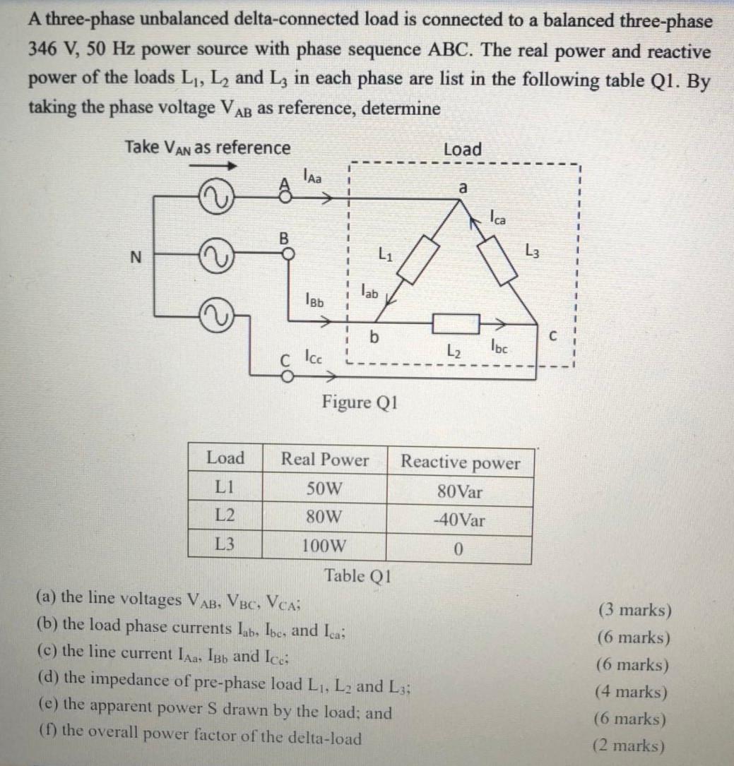 Solved A three-phase unbalanced delta-connected load is | Chegg.com