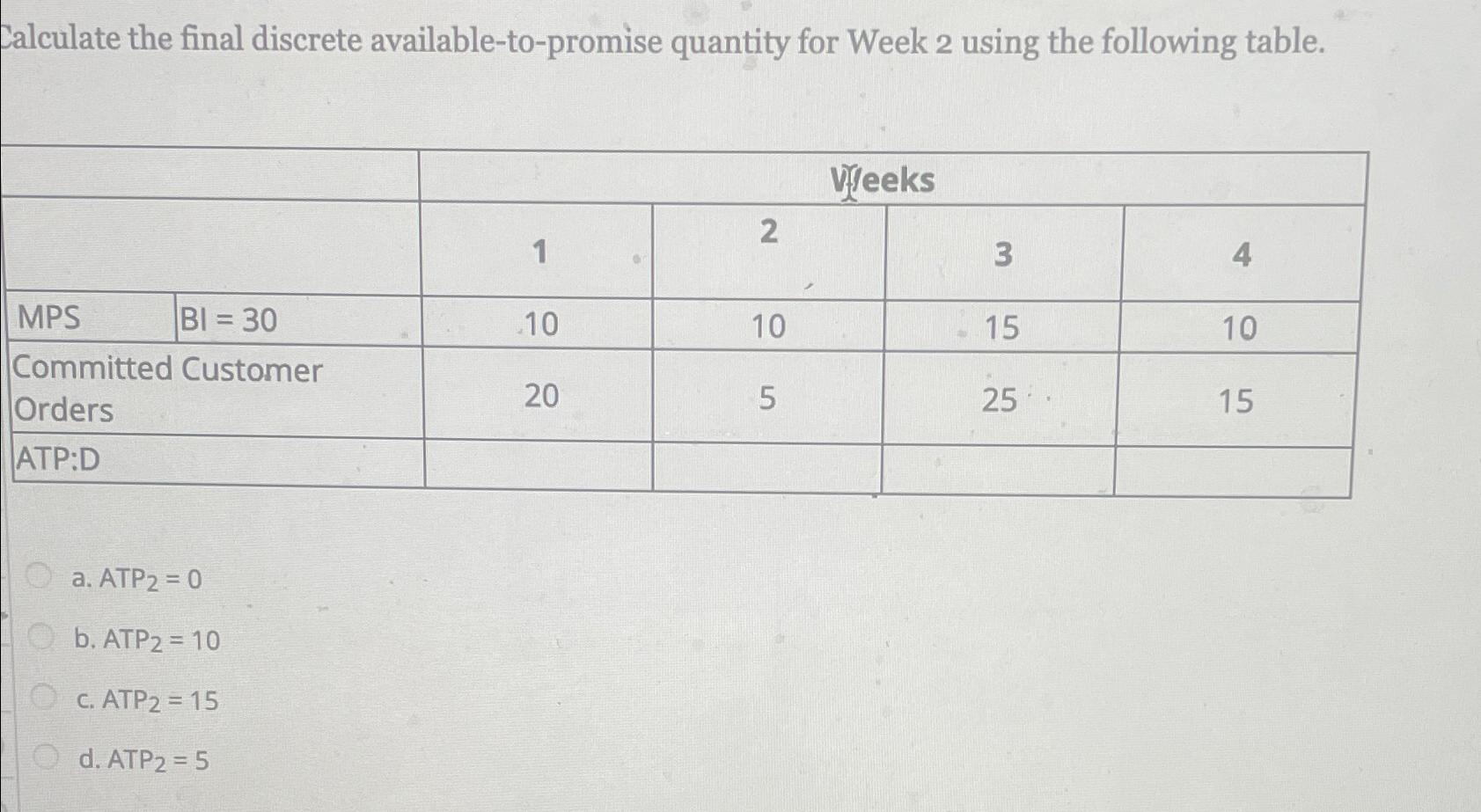 Solved Calculate the final discrete available-to-promise | Chegg.com