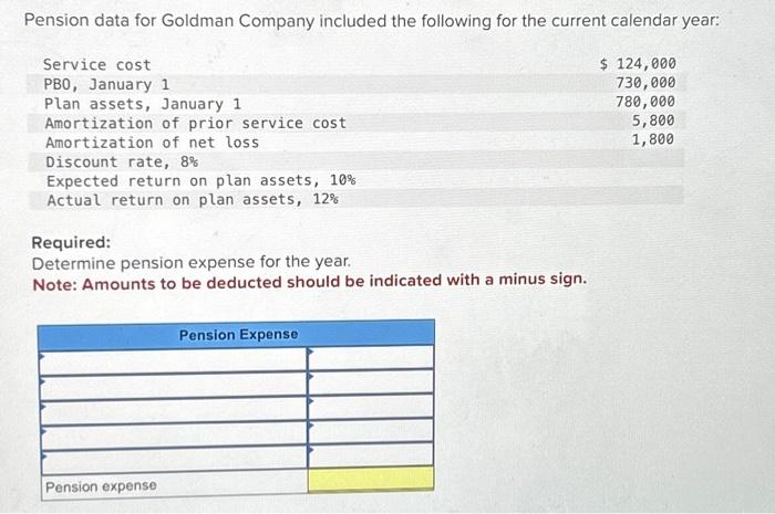 Solved Pension data for Goldman Company included the | Chegg.com