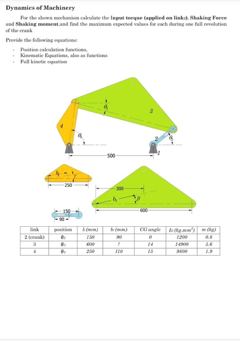 Dynamics of Machinery For the shown mechanism | Chegg.com