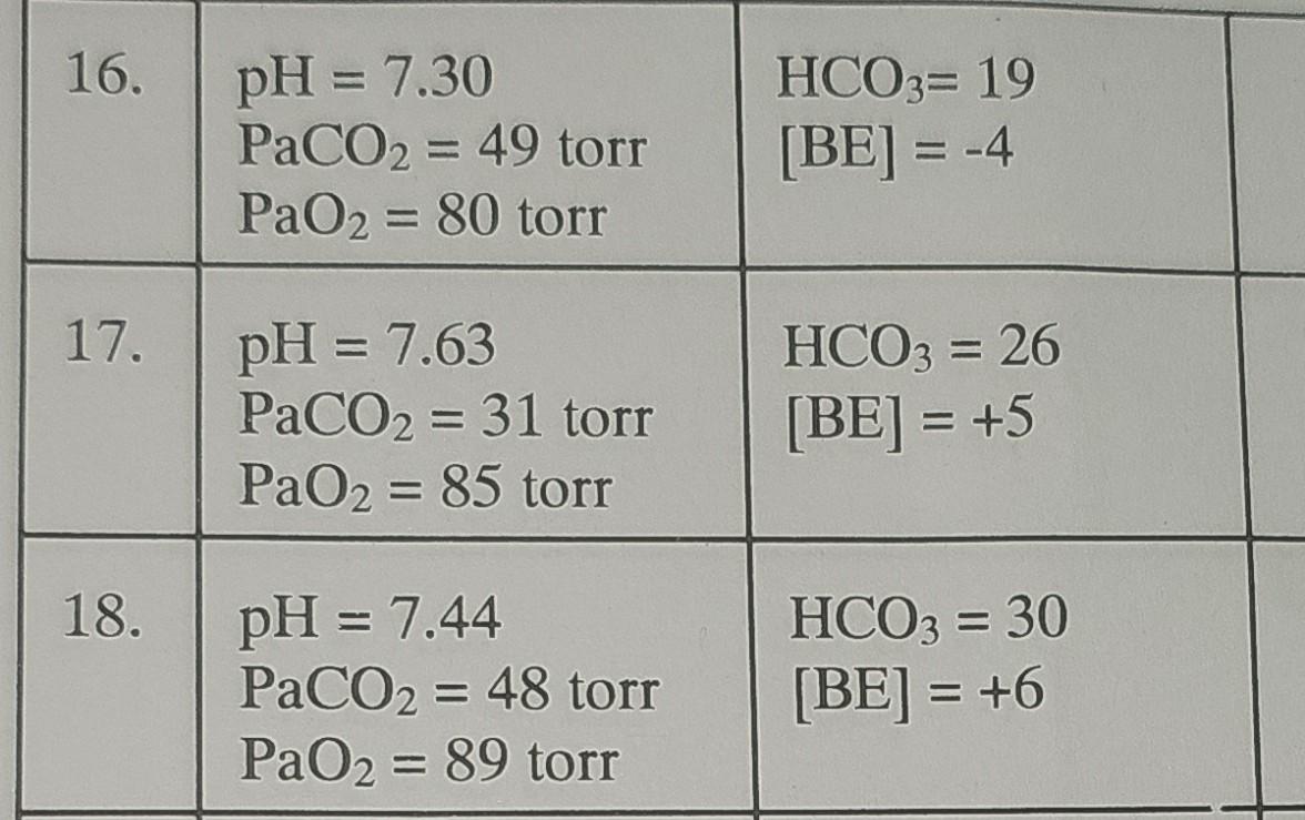 Solved \begin{tabular}{|l|l|l|} \hline 16. & | Chegg.com